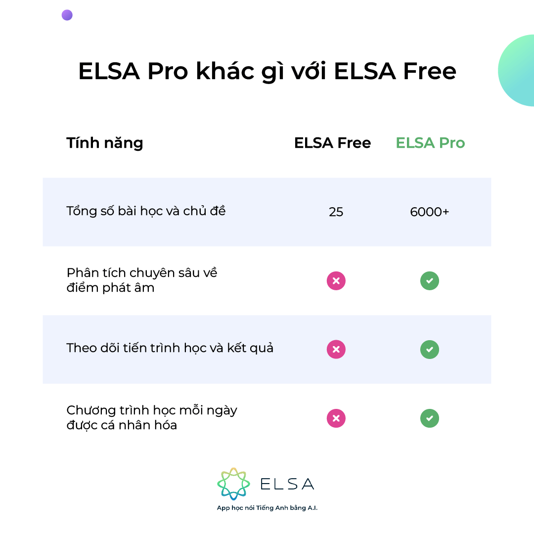 So sánh ELSA Speak miễn phí và ELSA Pro có phí - Nên dùng loại nào?