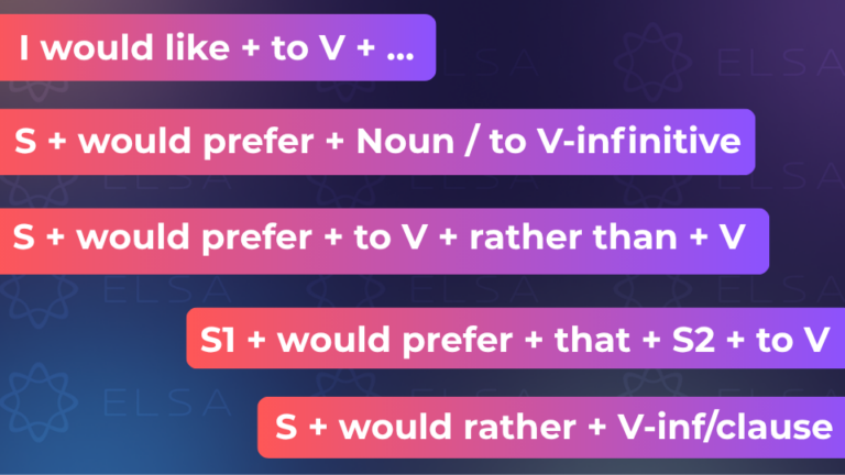 "Would" là gì? Cách sử dụng "would" trong tiếng Anh