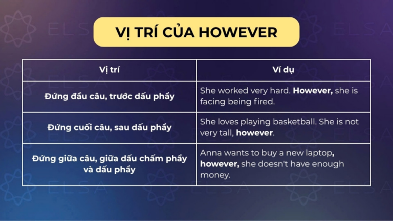 However là gì? Cấu trúc và cách dùng trong tiếng Anh