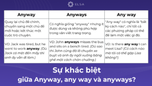 Anyway là gì? Phân biệt anyway với though, any way và anyways