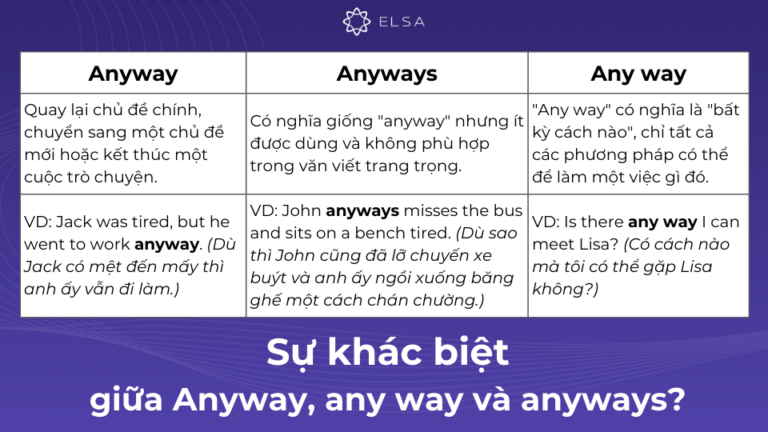 Anyway là gì? Phân biệt anyway với though, any way và anyways