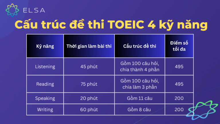 Mẹo thi TOEIC 4 kỹ năng hiệu quả - Cách tăng điểm cực dễ dàng