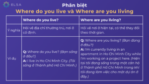 Where do you live là gì? Các cách trả lời ấn tượng