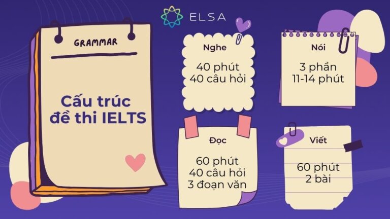 Bằng C1 tiếng Anh tương đương IELTS bao nhiêu? Có giá trị ra sao?