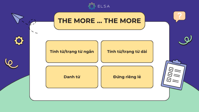 More and more là gì? Cấu trúc, cách dùng và bài tập ứng dụng