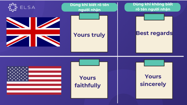 Sincerely/Yours sincerely là gì? Cách sử dụng đúng trong Email