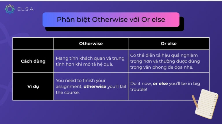 Otherwise là gì? Cách dùng Otherwise và bài tập áp dụng