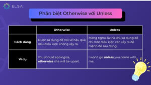 Otherwise là gì? Cách dùng Otherwise và bài tập áp dụng