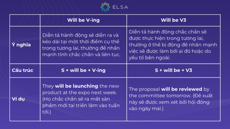 Cấu trúc Will trong tiếng Anh: Cách dùng và bài tập áp dụng