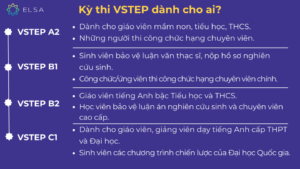 Chứng chỉ VSTEP là gì? Những điều cần biết về chứng chỉ VSTEP