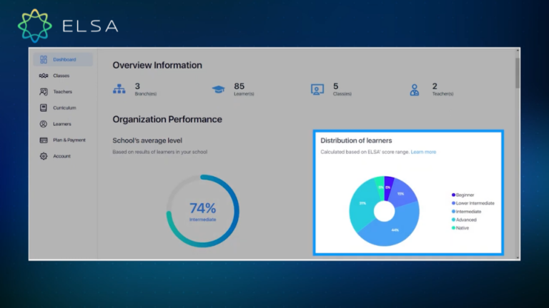 ELSA Dashboard là gì? Cách dùng ELSA Dashboard hiệu quả