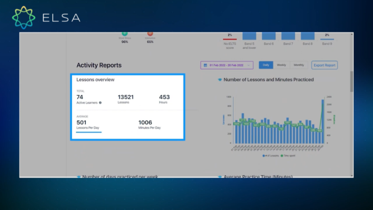 ELSA Dashboard là gì? Cách dùng ELSA Dashboard hiệu quả