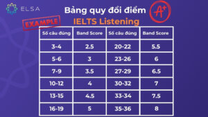 IELTS Listening band score, cấu trúc đề và tài liệu luyện thi hay