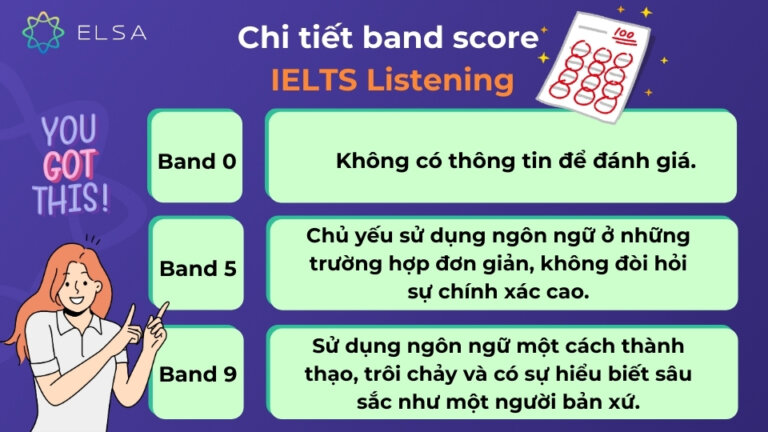 IELTS Listening band score, cấu trúc đề và tài liệu luyện thi hay