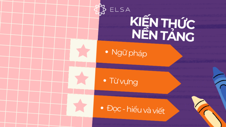 Pre IELTS là gì? Tổng hợp nội dung của khoá học Pre IELTS
