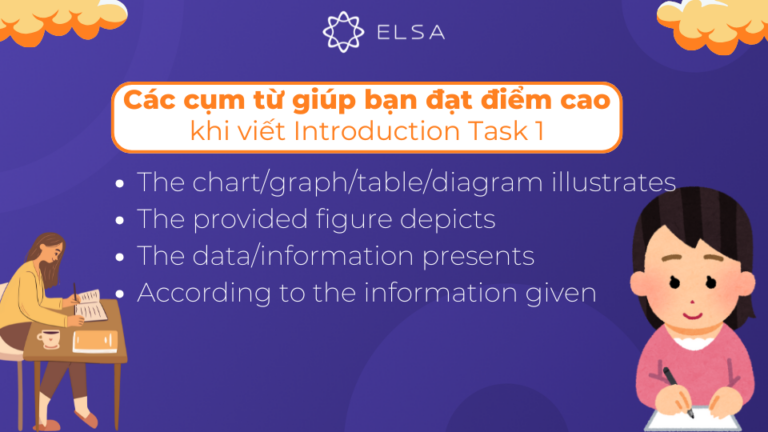 Hướng dẫn cách viết Introduction IELTS Writing Task 1 đơn giản