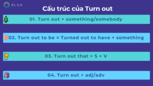 Turn out là gì? Cấu trúc, cách dùng và bài tập