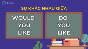 Cấu trúc Would you like trong tiếng Anh: Công thức, cách trả lời