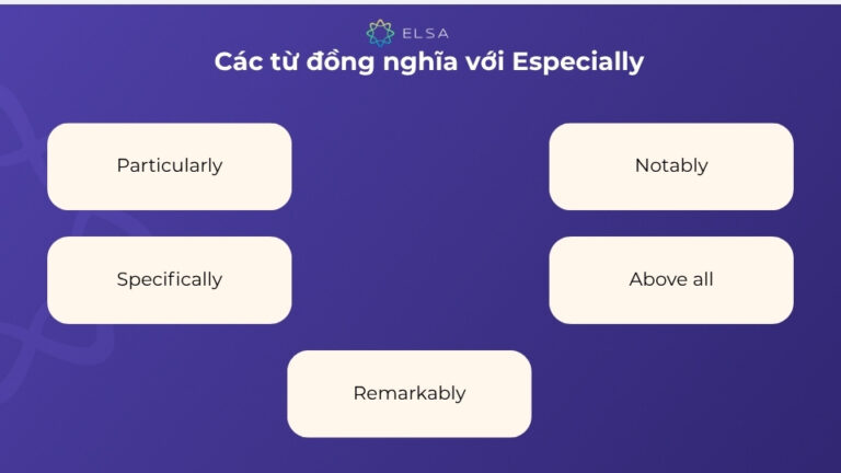 Especially là gì? Cách dùng, ví dụ, và bài tập chi tiết