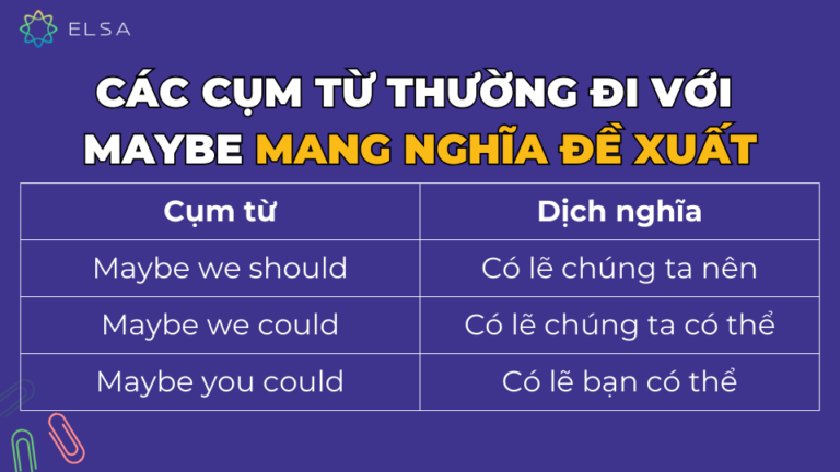 Maybe là gì? Phân biệt Maybe và May be | Cách dùng và bài tập