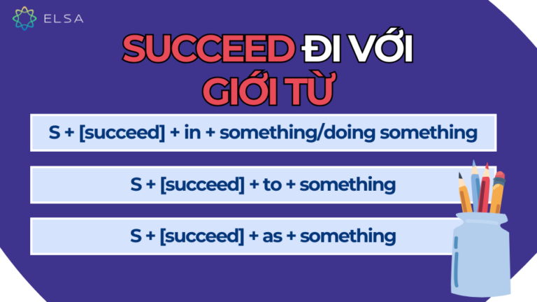 Succeed + Ving hay to V? Succeed đi với giới từ gì?