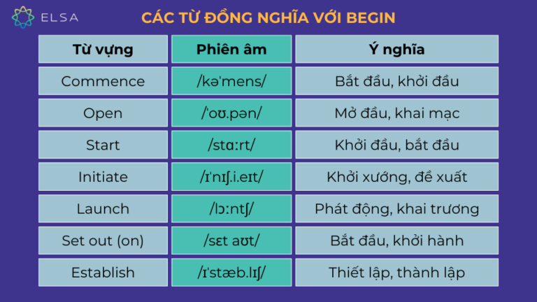 Begin to V hay Ving? Cách dùng cấu trúc Begin và bài tập vận dụng