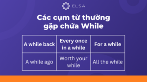 Cấu trúc While: Công thức, cách dùng và bài tập có đáp án