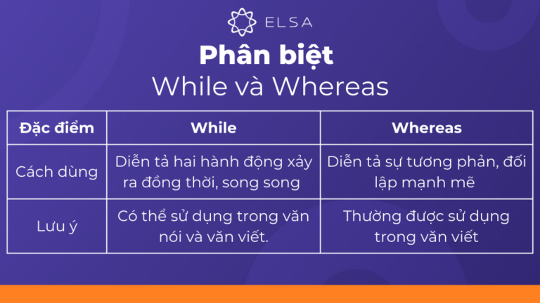 Cấu trúc While: Công thức, cách dùng và bài tập có đáp án