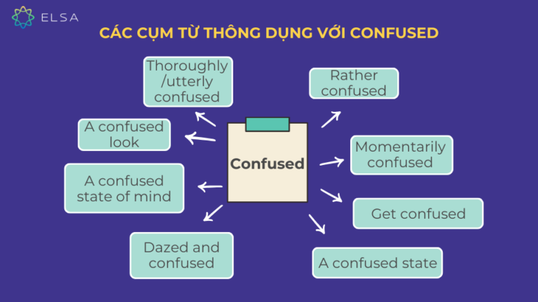 Confused đi với giới từ gì? Công thức, cách dùng Confused đúng