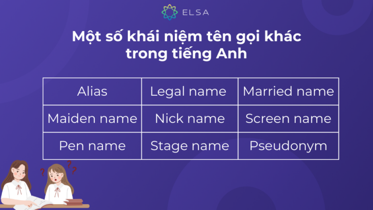 Given name là gì? Cách dùng given name trong tiếng Anh