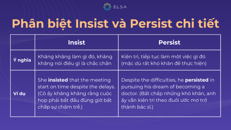 Insisted đi với giới từ gì? Cấu trúc, cách dùng và bài tập