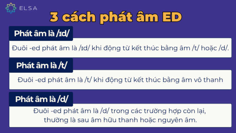 Cách phát âm ED chuẩn: Quy tắc, mẹo nhớ và ví dụ