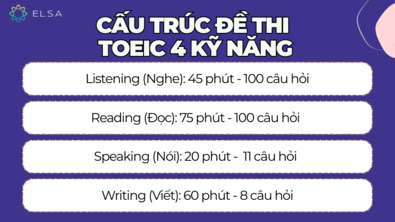 Giới thiệu tổng quan TOEIC 4 kỹ năng và cách tính điểm