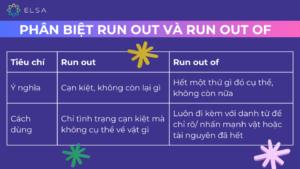 Run out of là gì? Cấu trúc, phân biệt Run out và Run out of