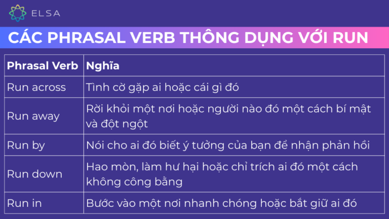 Run out of là gì? Cấu trúc, phân biệt Run out và Run out of