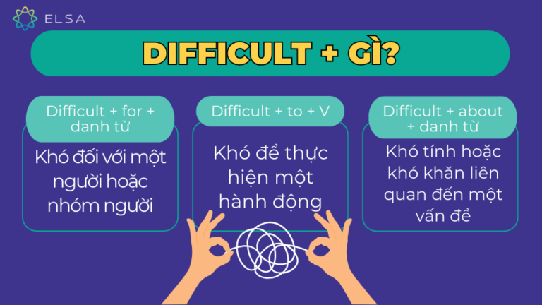 Difficult đi với giới từ gì? Cấu trúc difficult, cách dùng và bài tập