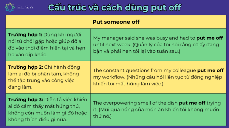 Put Off là gì? Ý nghĩa và cách dùng Put Off chi tiết
