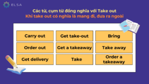 Take out là gì? Cấu trúc, cách dùng Take out chi tiết
