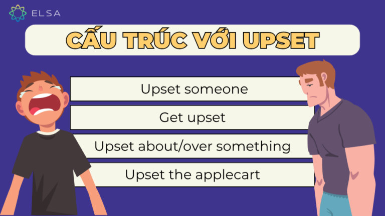 Upset đi với giới từ gì? Cách dùng và bài tập có đáp án