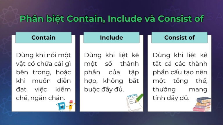 Contain đi với giới từ gì? Cách dùng và bài tập vận dụng