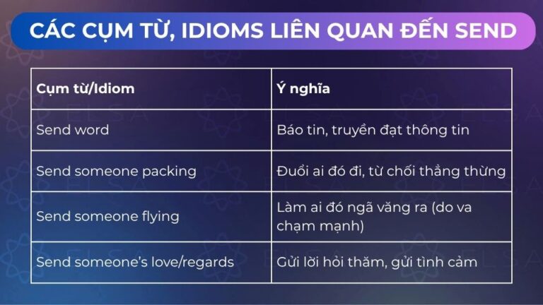 Send đi với giới từ gì? Cách dùng và bài tập vận dụng