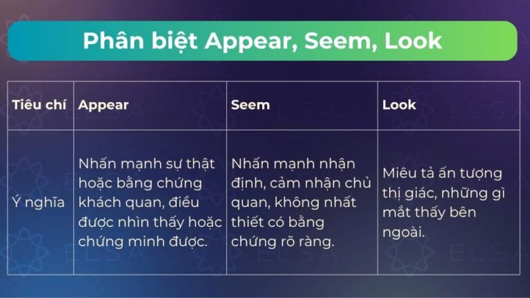 Appear đi với giới từ gì? Khám phá Appear to V hay Ving