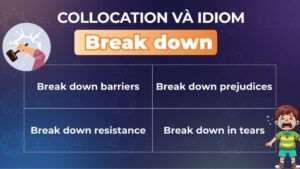 Break down là gì? Nghĩa, cách dùng ví dụ chi tiết của break down