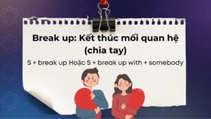 Break up là gì? Cấu trúc, cách dùng & phân biệt Break down, Break-up