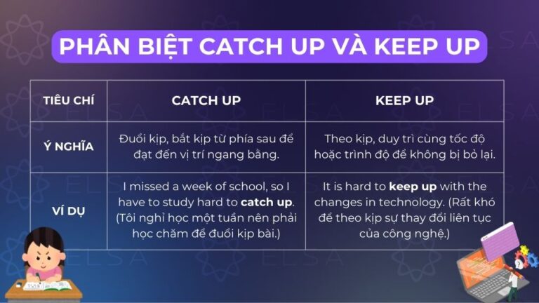 Catch up là gì? Nghĩa, cách dùng và ví dụ dễ hiểu của catch up