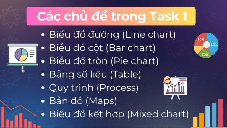 Tổng hợp trọn bộ từ vựng IELTS Writing Task 1 theo từng dạng bài