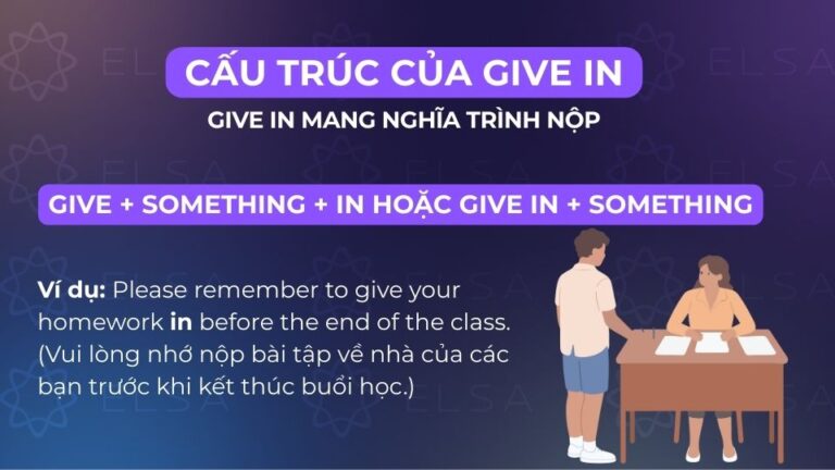 Give in là gì? Cách dùng, cấu trúc & phân biệt Give in và Give up