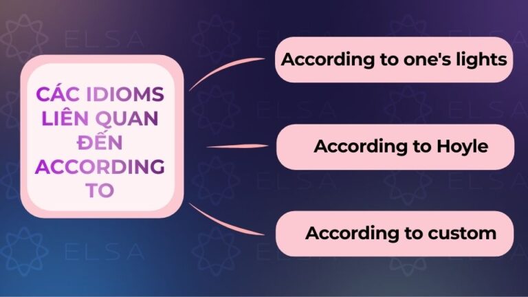 According to là gì? Ý nghĩa, cách dùng, cấu trúc và ví dụ chi tiết