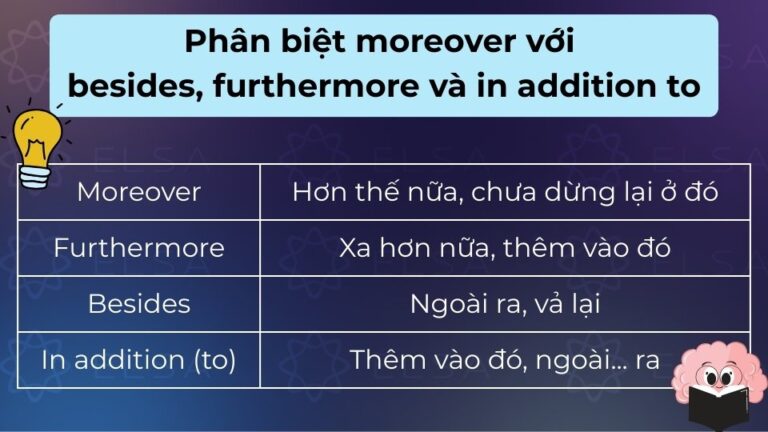 Moreover trong tiếng Anh là gì? Ý nghĩa, cách dùng và ví dụ dễ hiểu