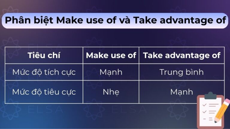 Make use of là gì? Cách dùng và Phân biệt với Take advantage of